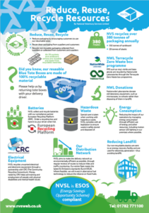 Our Commitment to the Environment - National Veterinary Services