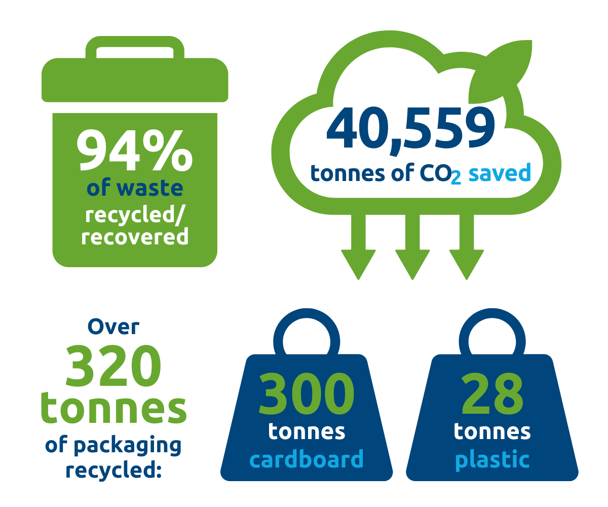 Global Recycling Day, March 18th: Sharing NVS Group's recycling success ...