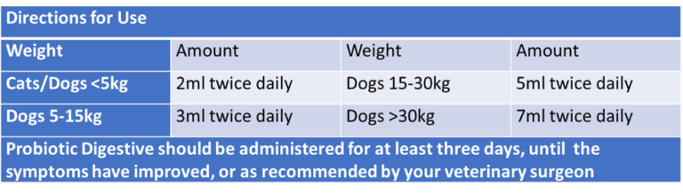 Probiotic Digestive Paste for Cats & Dogs - National Veterinary Services